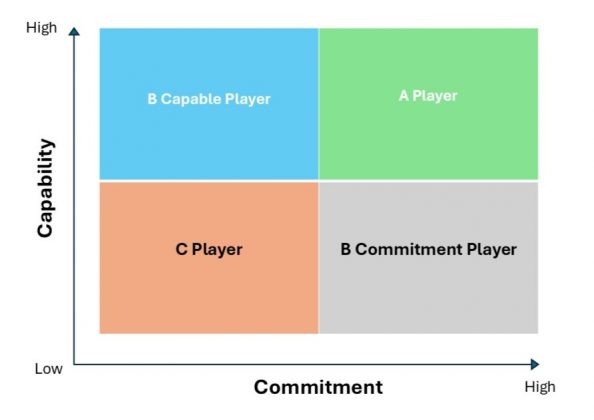 How to Build a High-performing Team - Understanding Four Types of Team ...
